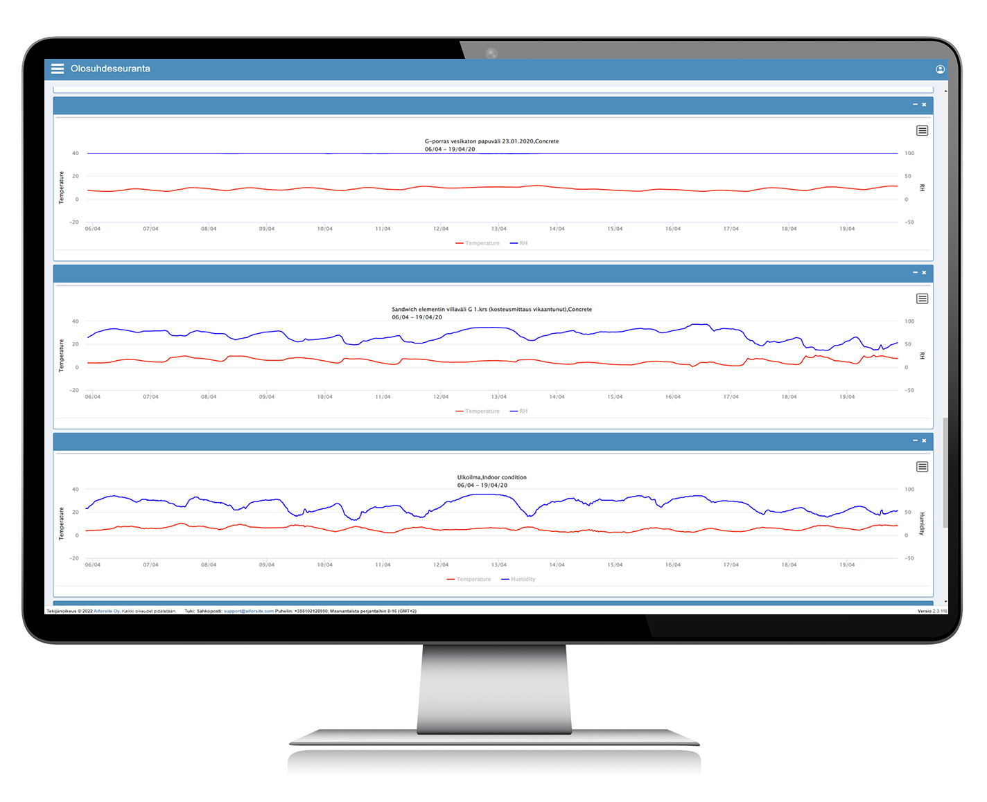 Condition Monitoring Aiforsite