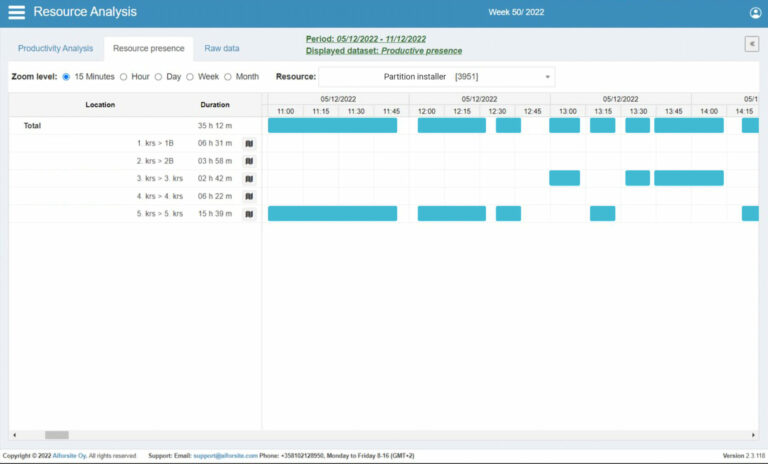 Real Time Location System Aiforsite