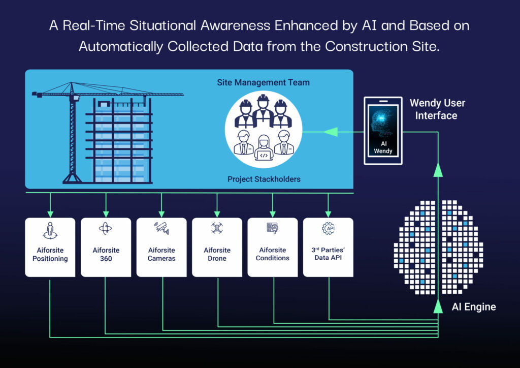 Reducing Wasted Tool Time In Construction Projects